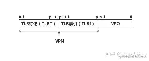 (深入浅出）详解虚拟内存 - 知乎