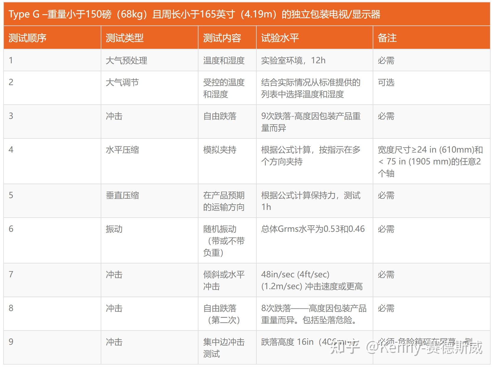 ISTA 6 Amazon.com-SIOC Type G 测试方法 - 知乎