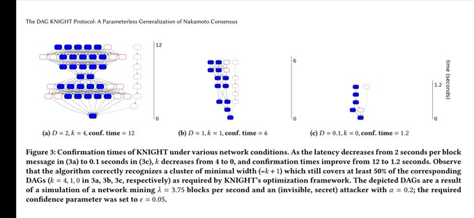 Kaspa的DAG Knight协议是如何应对攻击的？ - 知乎