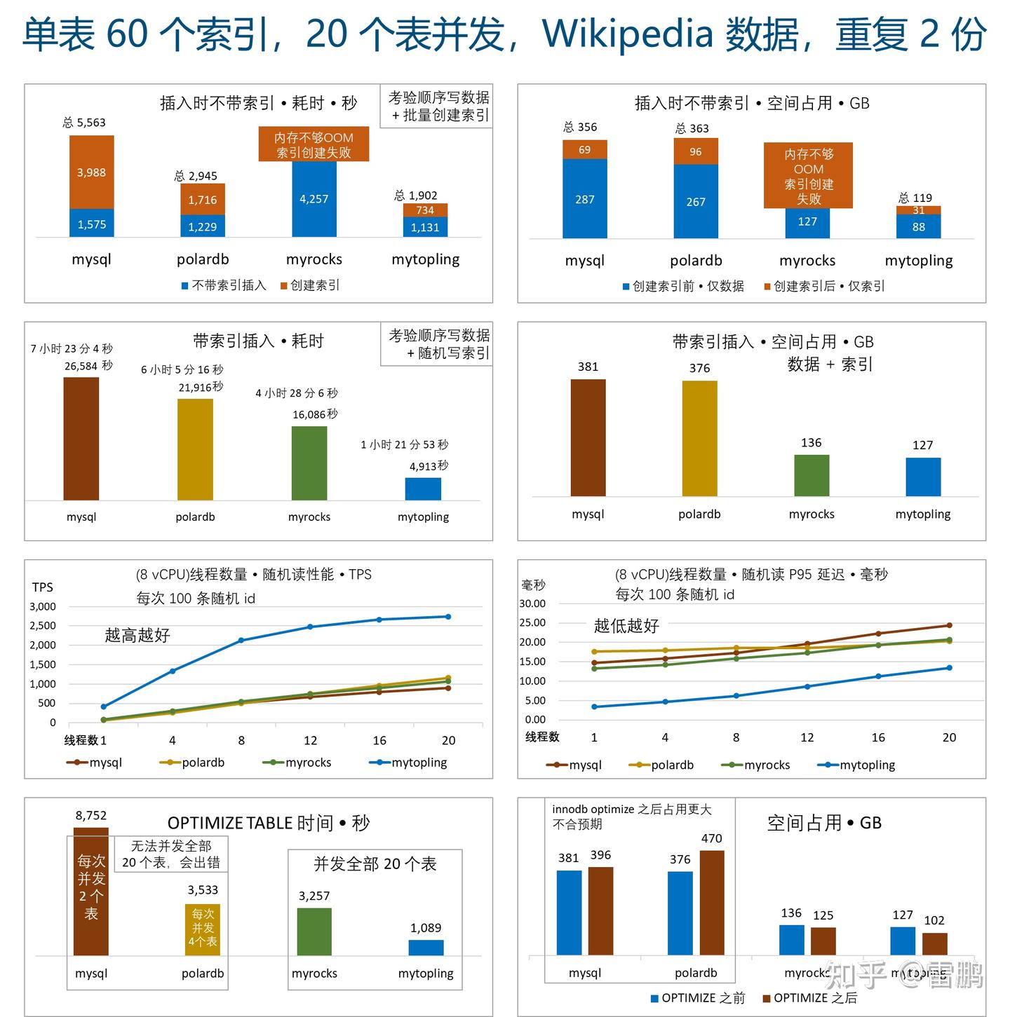 MyTopling Parallel Scan - 知乎