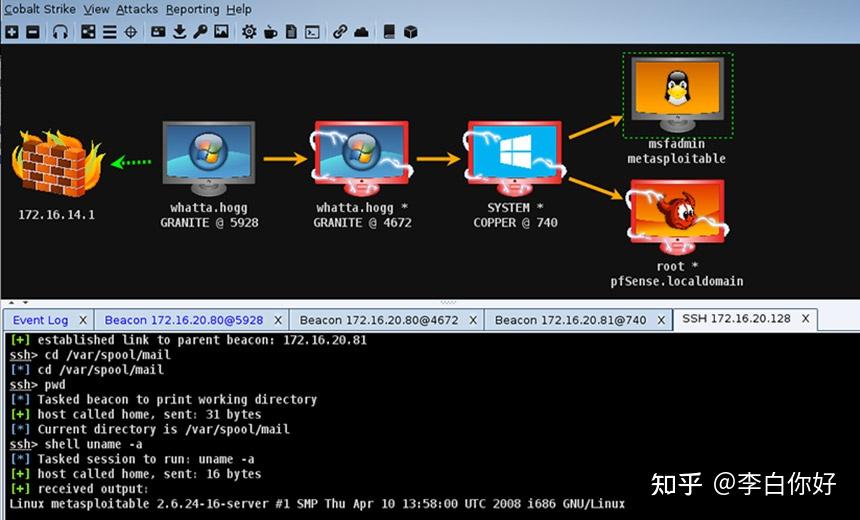 APT组织广泛使用的16款热门C2框架 | 你用过那些？ - 知乎