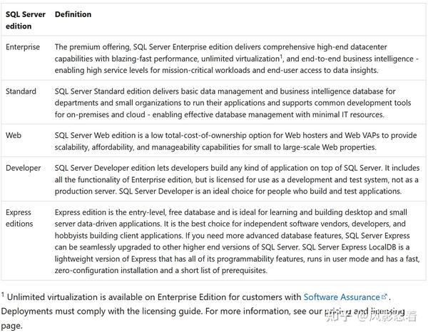 如何安装 SQL Server 和 SSMS？ - 知乎