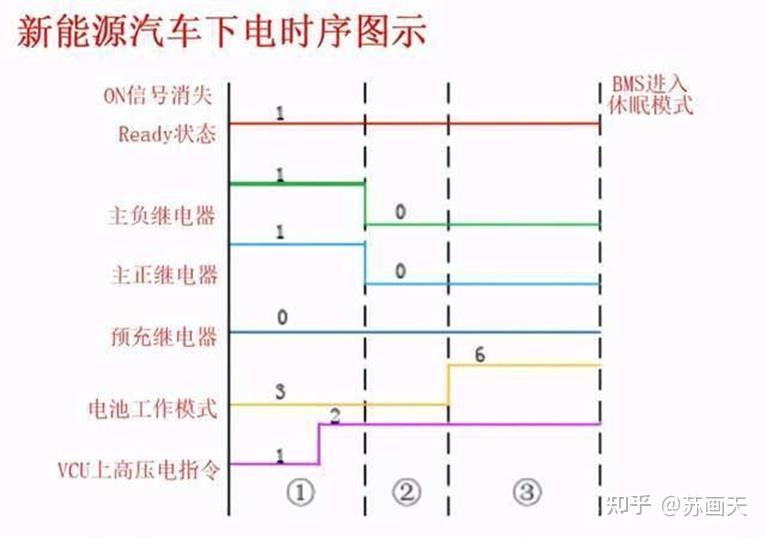 功能安全：BMS新能源启动全过程 - 知乎