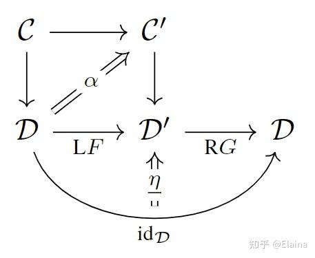 tikz（范畴论相关）绘图入门（适配李文威代数学方法） - 知乎