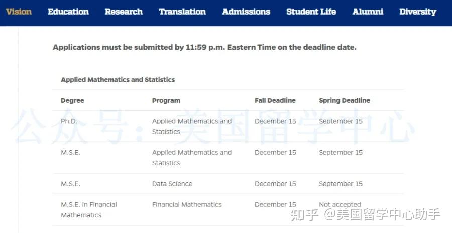 全美第9 全球第13 JHU开放25fall美研申请！ - 知乎