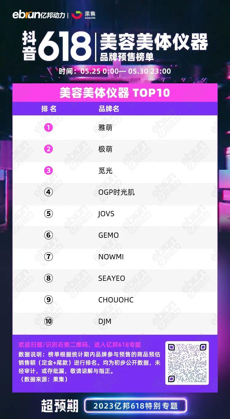 最全抖音618预售榜单来了：服装、床品、箱包等换新80%！TW逆袭榜首，韩束冲进TOP3... - 知乎