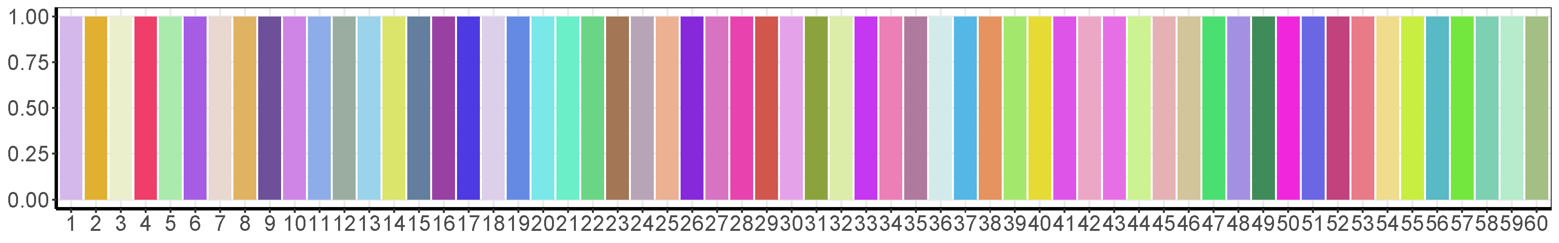 R语言画图 | 经典配色R包 RColorBrewer + ggsci + randomcoloR - 知乎