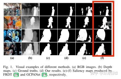 浅读CIR-Net: Cross-modality Interaction and Refinement for RGB-D Salient Object Detection - 知乎