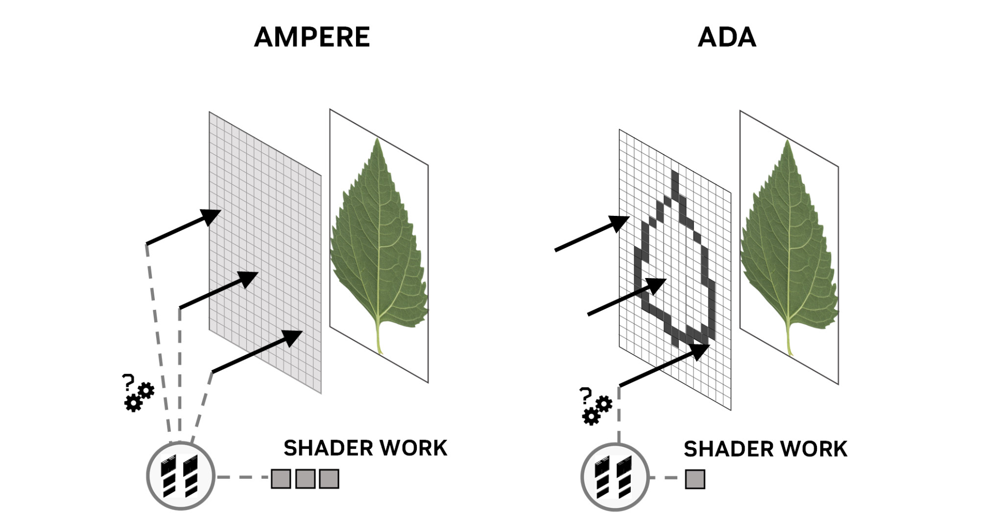 Nvidia Ada GPU Architecture - 知乎