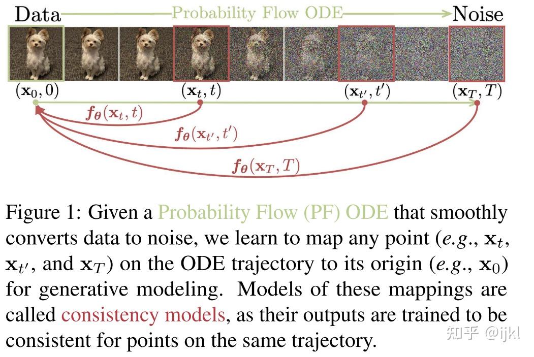 Diffusion理解-扩散过程(1) Consistency Models - 知乎