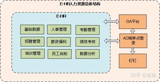 企业数字化总体架构案例（电商类） - 知乎