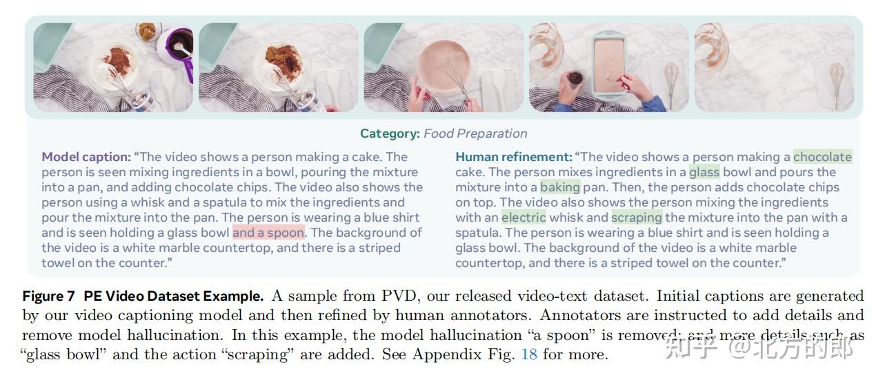 Meta FAIR团队提出的感知编码器（Perception Encoder, PE）：解锁视觉通用智能的关键 - 知乎