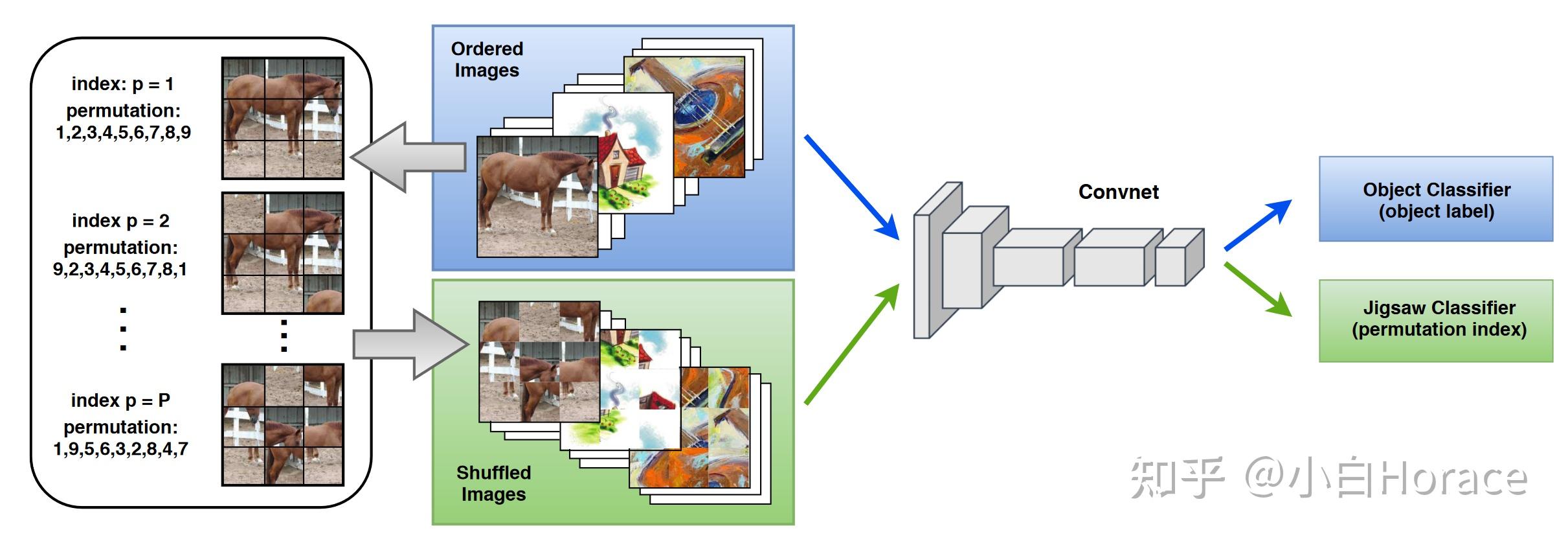 【AIDD系列】ImageMol论文精读 - 知乎