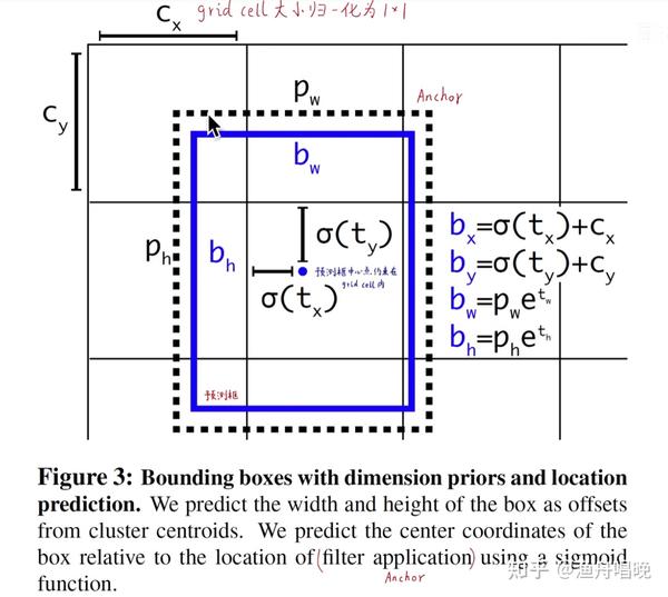 YOLO系列(B站) 同济子豪兄 - 知乎