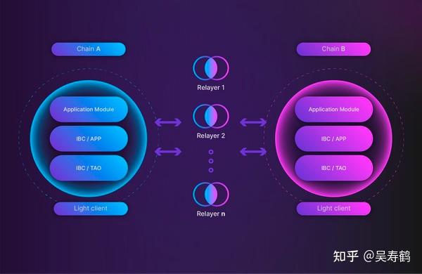 IBC协议介绍 - 知乎