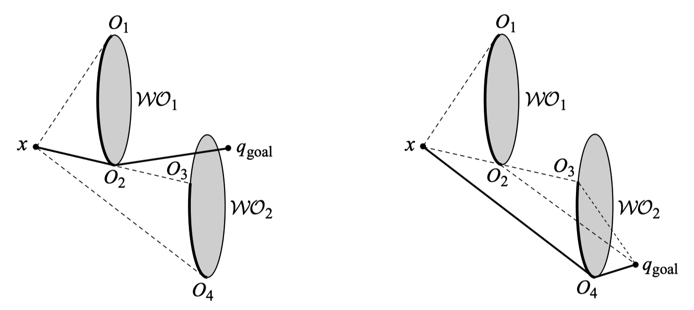 自动驾驶决策规划算法 - Bug Algorithms Bug算法 - 知乎