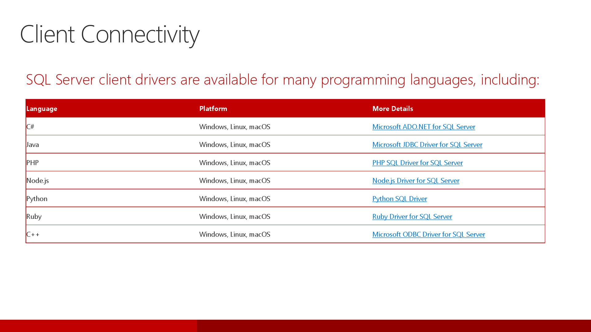 What’s new in SQL Server 2017 - 知乎