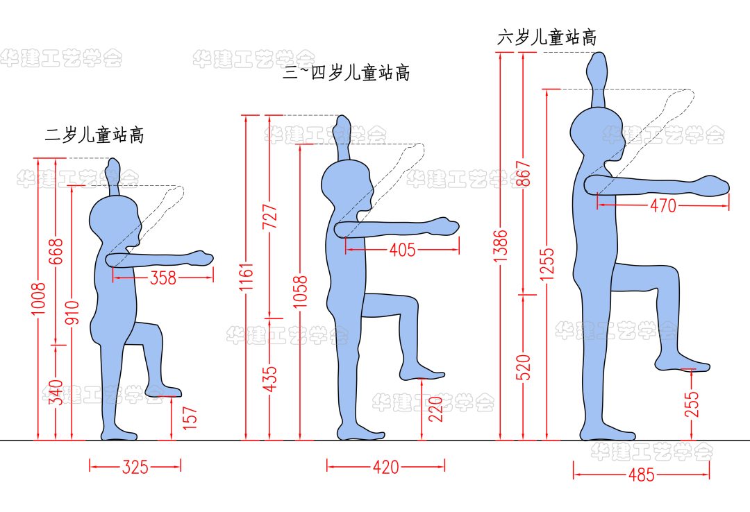 栏杆安全高度设计指引HJSJ-2022 - 知乎