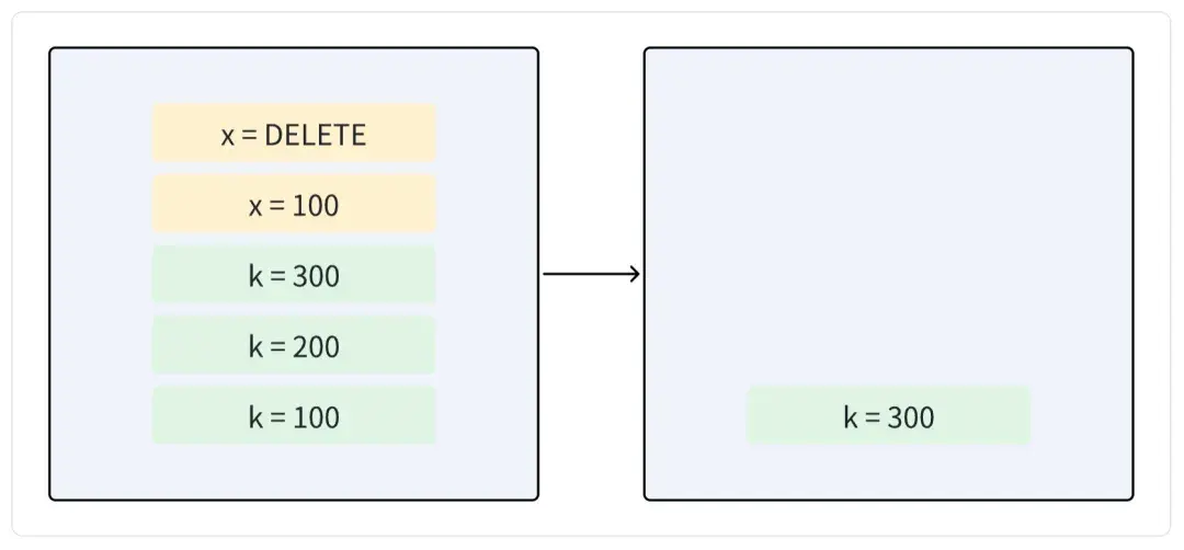 Go 实战项目 rosedb 源码剖析 6—Merge 操作 - 知乎