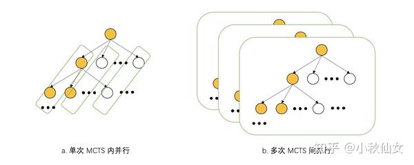 RL & MCTS - 并行训练 - 知乎