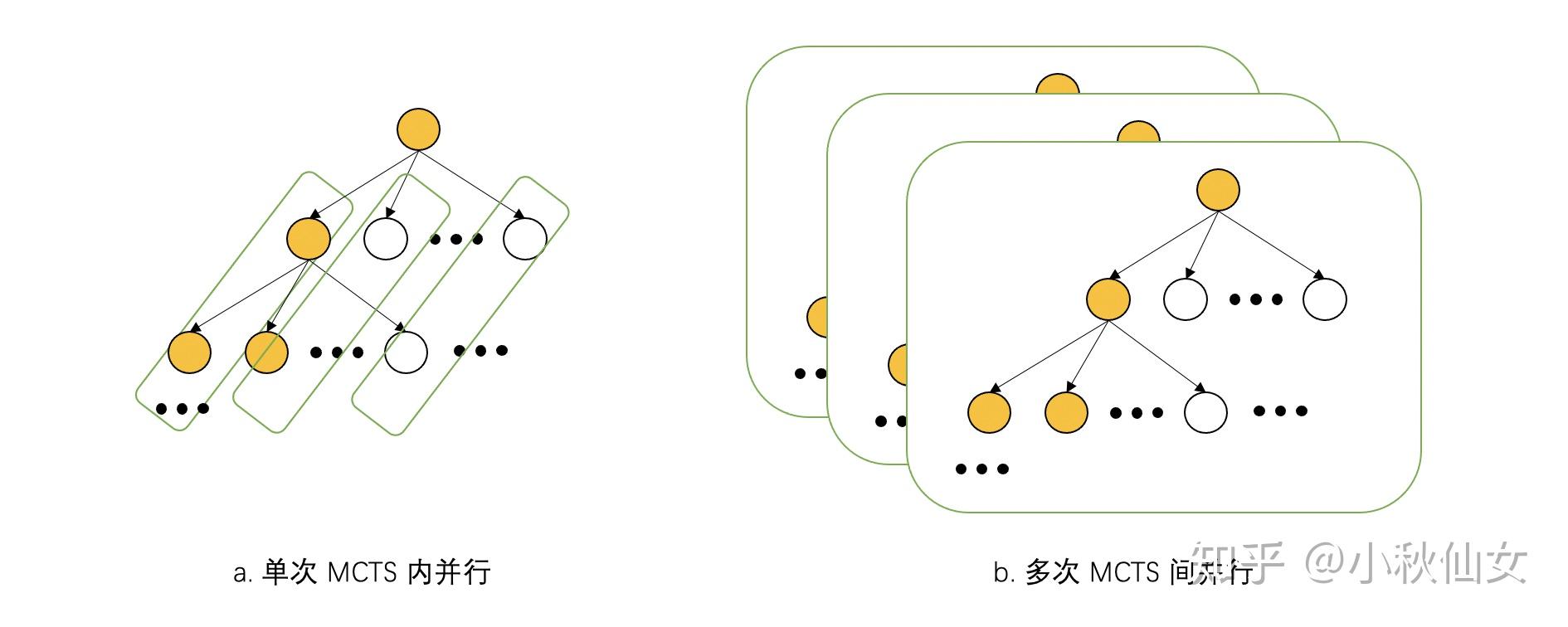 RL & MCTS - 并行训练 - 知乎
