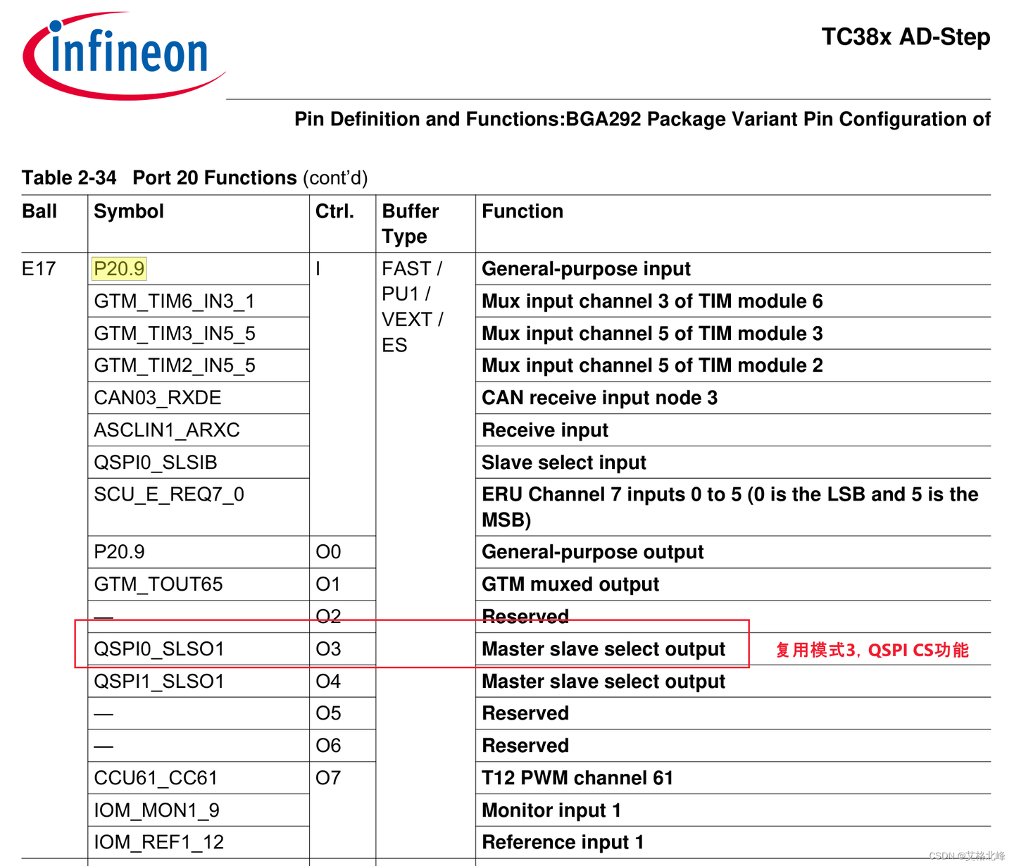 【英飞凌IFX TC3XX Mcal】（1）AutoSAR Mcal PORT模块配置详解 - 知乎