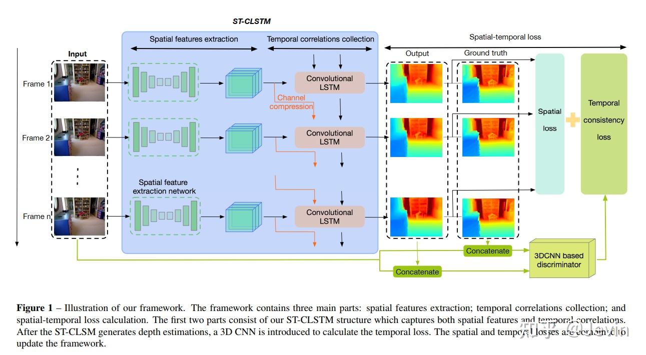 基于多帧的深度估计论文调研 - 知乎