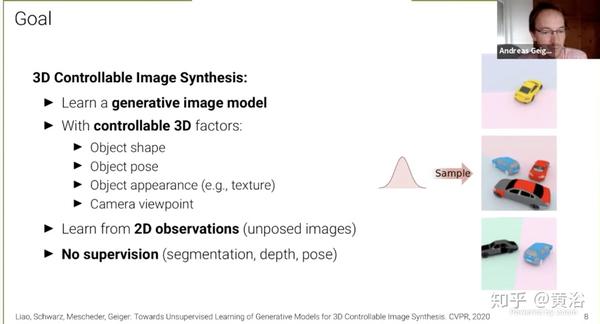 And. Geiger在CVPR 关于GAN-based 3D Image Synthesis的报告 - 知乎