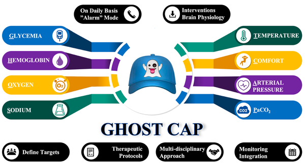 急性颅脑损伤中的“幽灵帽(GHOST-CAP)” - 知乎