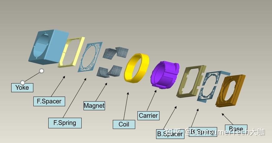 AF摄像头模组中音圈马达的结构 - 知乎