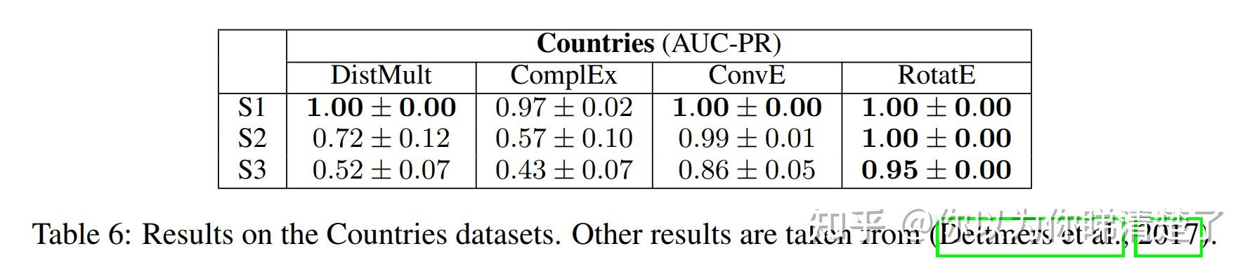 ROTATE: KNOWLEDGE GRAPH EMBEDDING BY RELATIONAL ROTATION IN COMPLEX ...