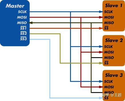 一文看懂SPI协议 - 知乎