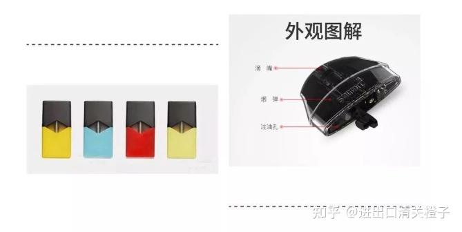 实例参考|电子烟报关，HS CODE海关编码用哪个？ - 知乎