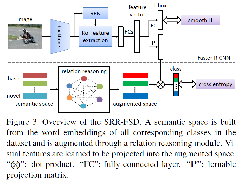 Few-shot object detection论文整理（CVPR2021） - 知乎