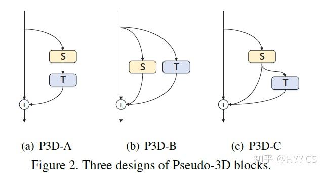 视频理解-P3D: Pseudo-3D residual networks - 知乎