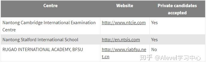 CIE在国内都有哪些考点？按城市划分来咯！ - 知乎