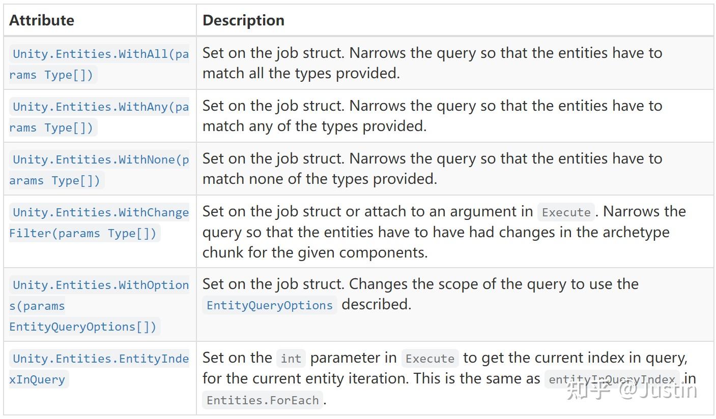 Unity DOTS 系统篇 - 知乎