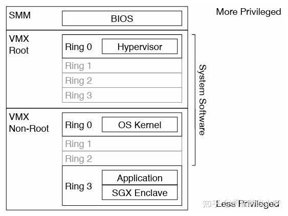 SGX从菜鸡到大神 - Intel SGX Explained - 知乎