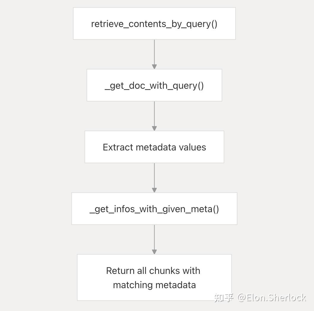 PIKE-RAG源码解读 - 知乎