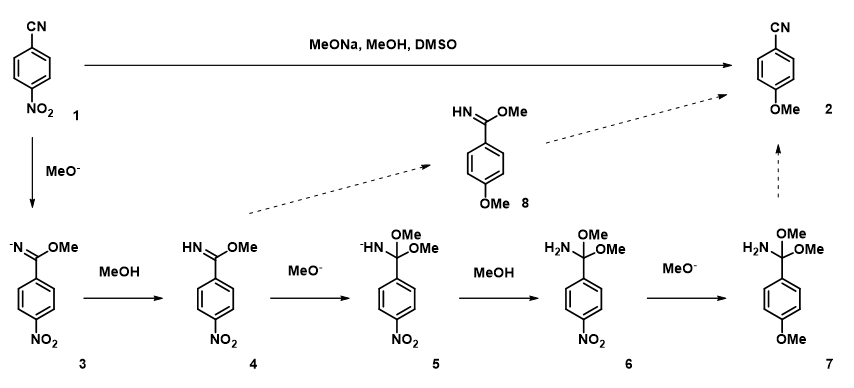 QM小课堂 | 如何利用QM对4-硝基苯腈芳香亲核取代反应机理的探究 - 知乎