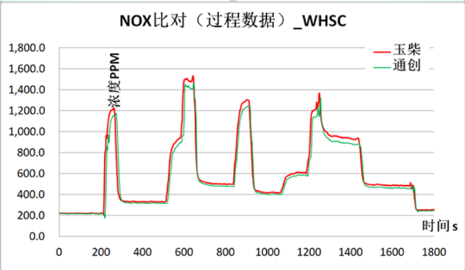 RDE排放测试方案：OBEAS6000车载排放检测系统 - 知乎