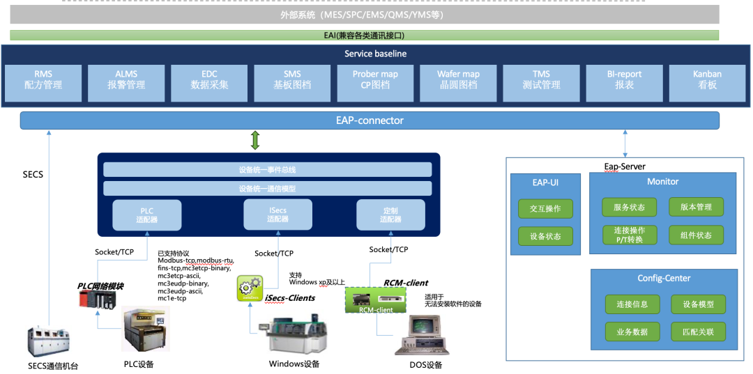 泰治科技EAP系统，让工厂实现智能化生产 - 知乎