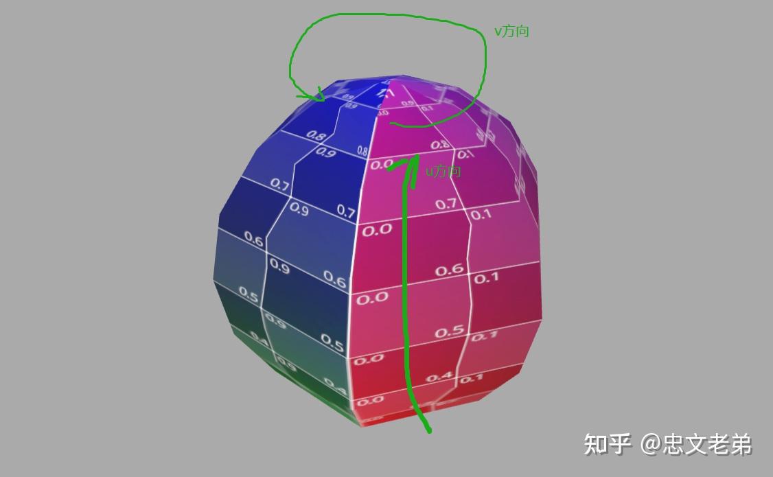 ThreeJs中基础Geometry数据-2 - 知乎