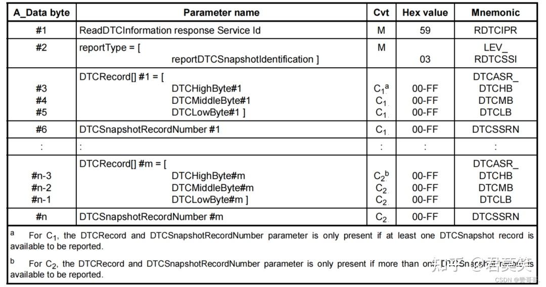 UDS 诊断服务详细解读 - 知乎