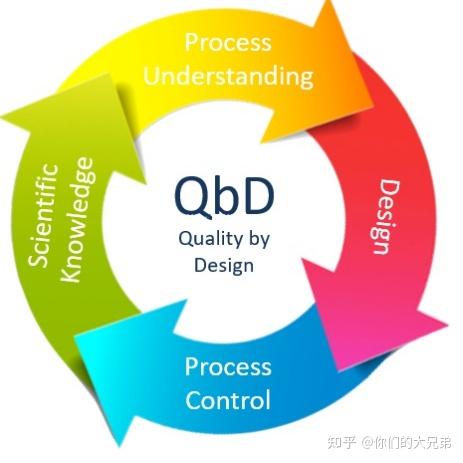 盘点系列（2）：前沿热门概念 - 知乎