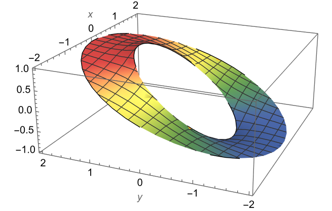 Mathematica解偏微分方程(PDE) - 知乎