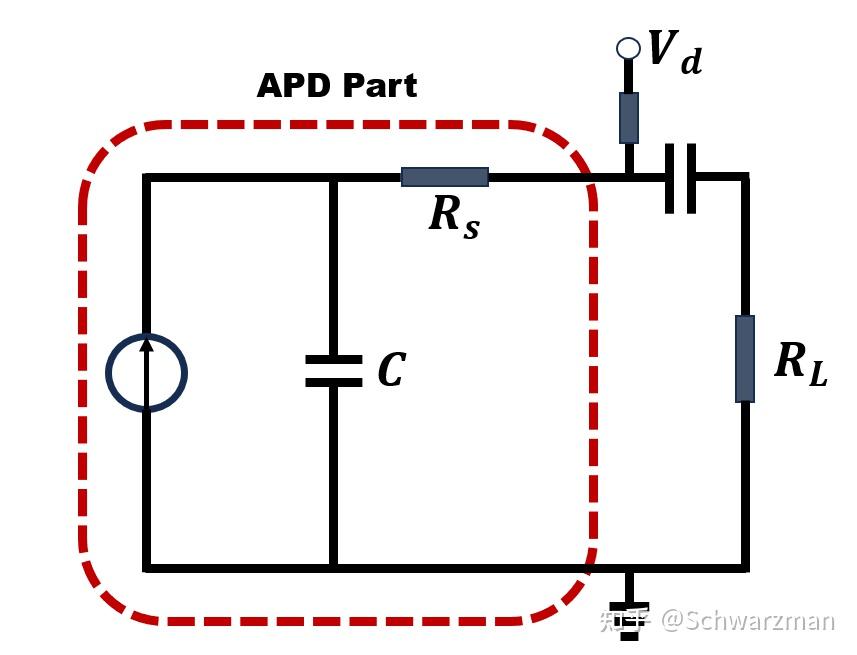 【APD】Avalanche Photodiode：从核裂变到雪崩光电二极管，从物理原理到关键技术指标一文全解 - 知乎