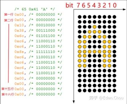 LCD上如何显示一个ASCII字符？ - 知乎