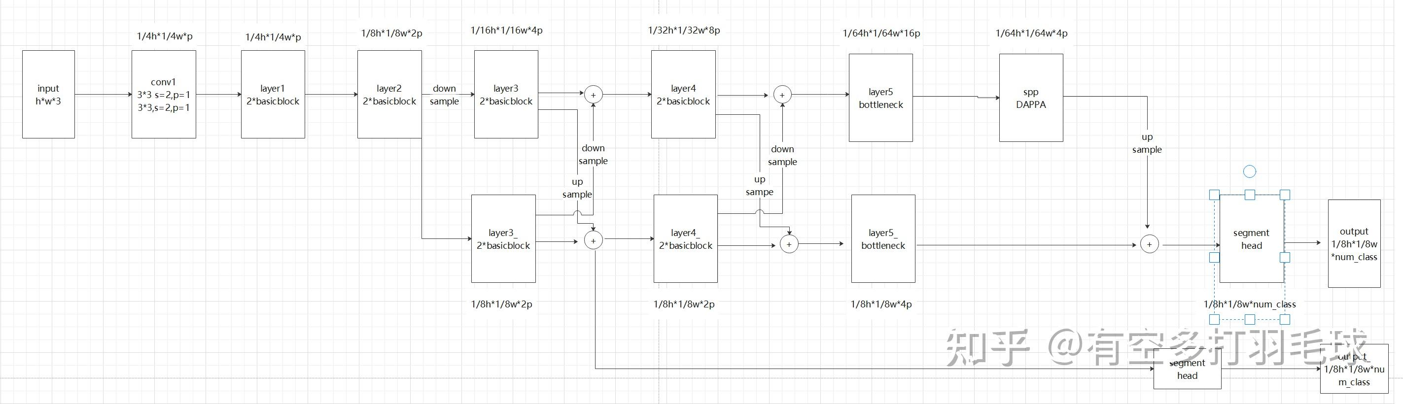 语义分割ddrnet开源代码阅读 - 知乎