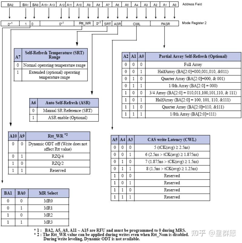 ASIC.ddr.ddr3.Register - 知乎